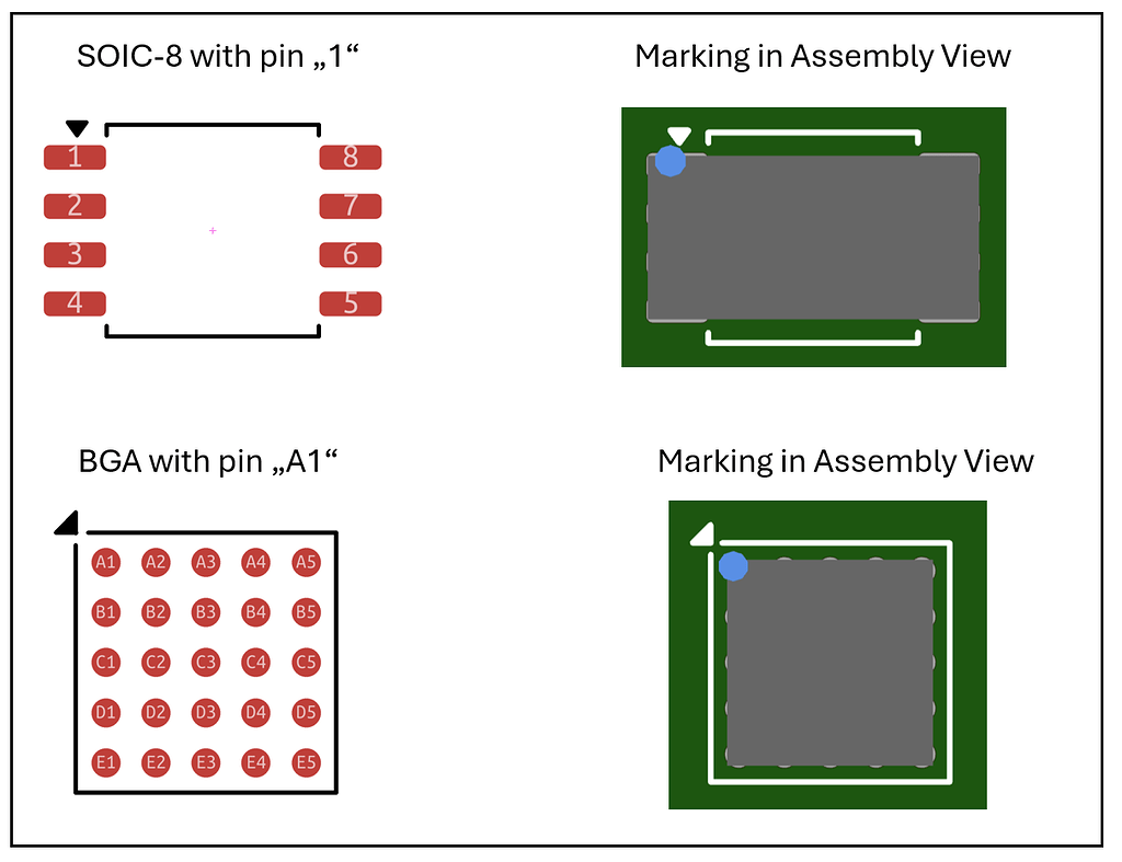 Component Orientation and Polarity Rules for Assembly - 🔎 Design Rules ...